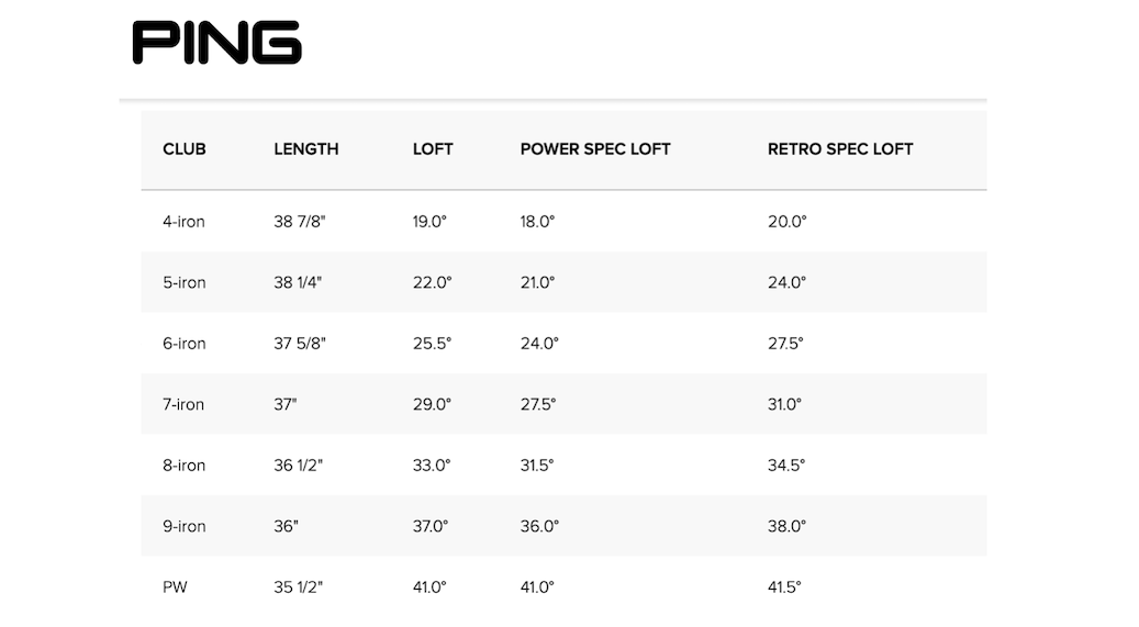 Dit wil je weten over de loft bij golf - Keaton Golf